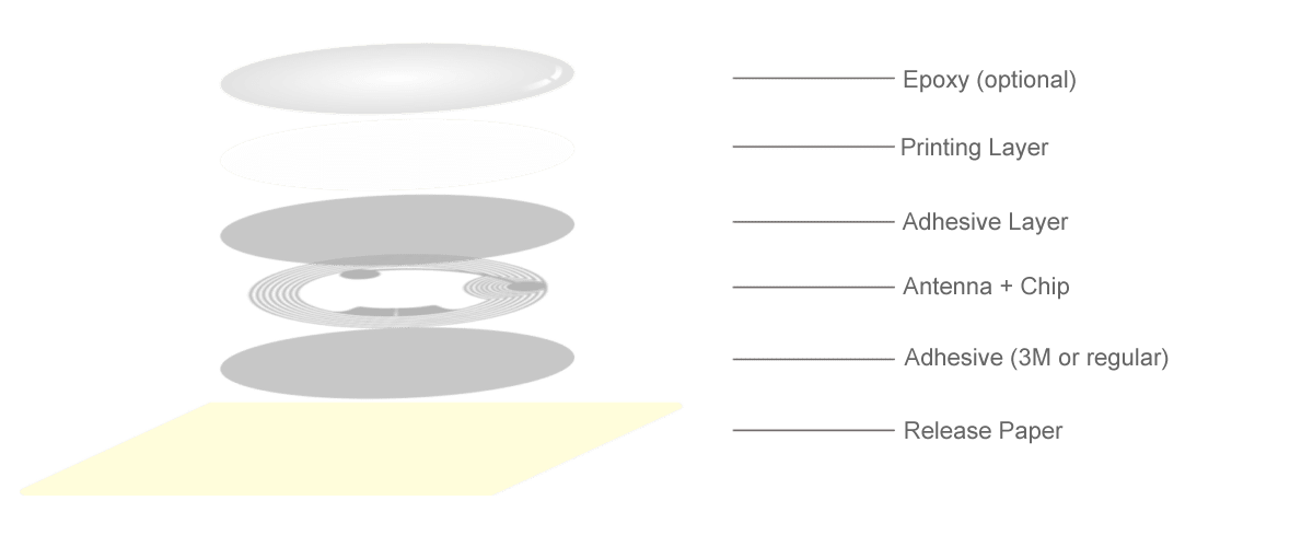 NFC Label – HUYIDA